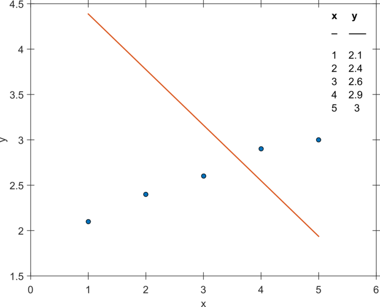 Don't get fooled again by the R-squared | dataanalysistools.de