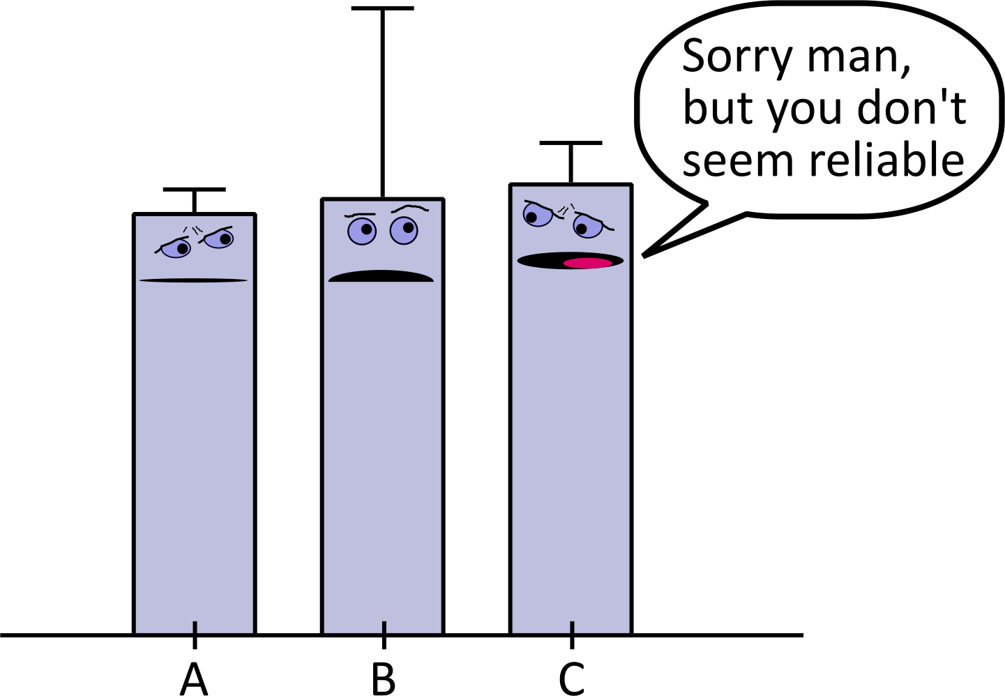 Error bars comic Dataanalysistools de