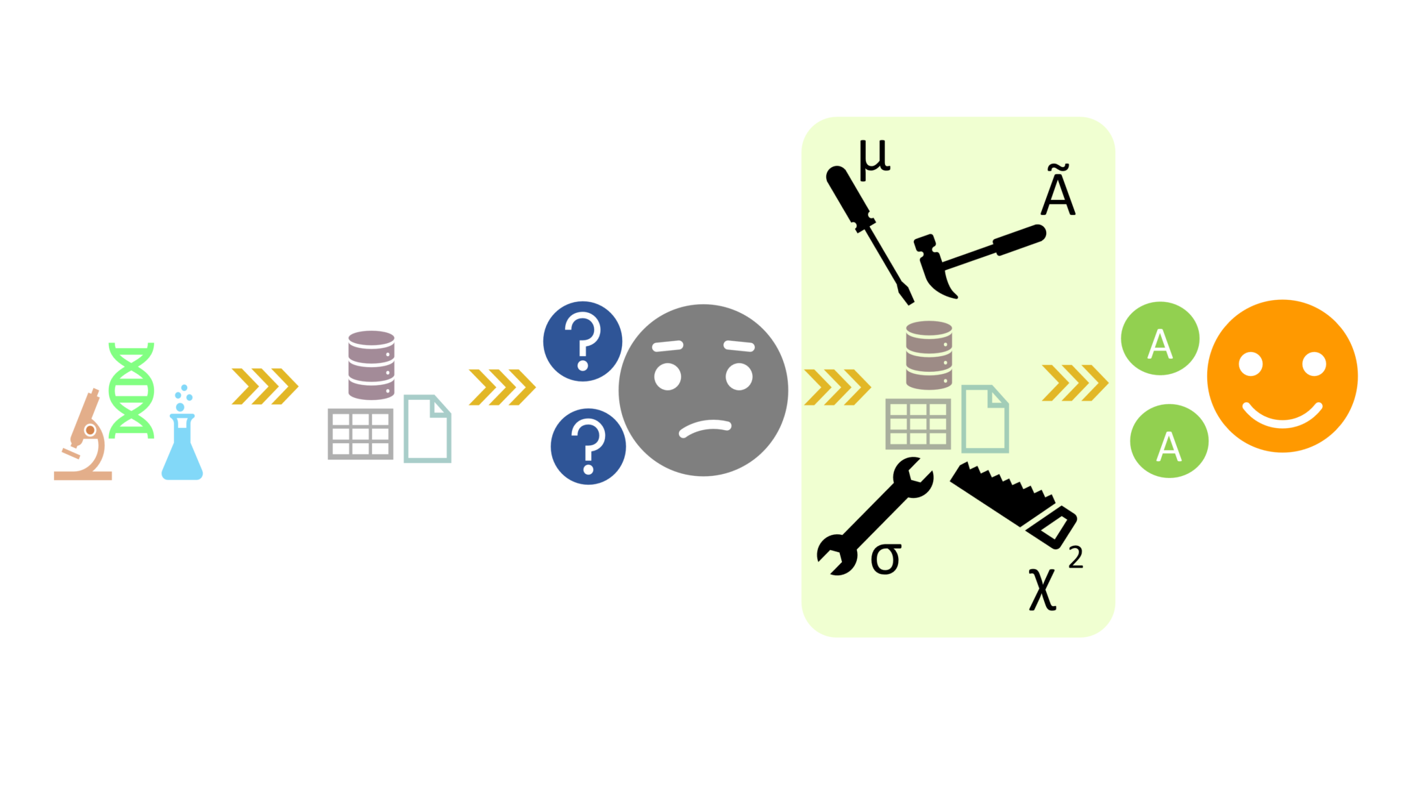 Introduction To Data Analysis For Natural Scientists Dataanalysistoolsde